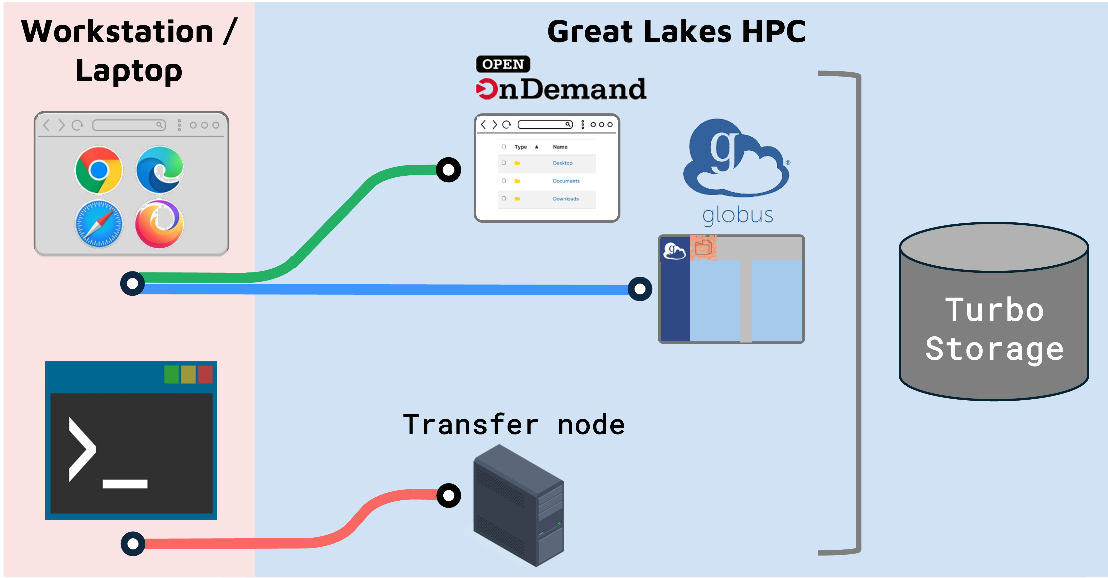 WebGestaltR on UMich Great Lakes HPC