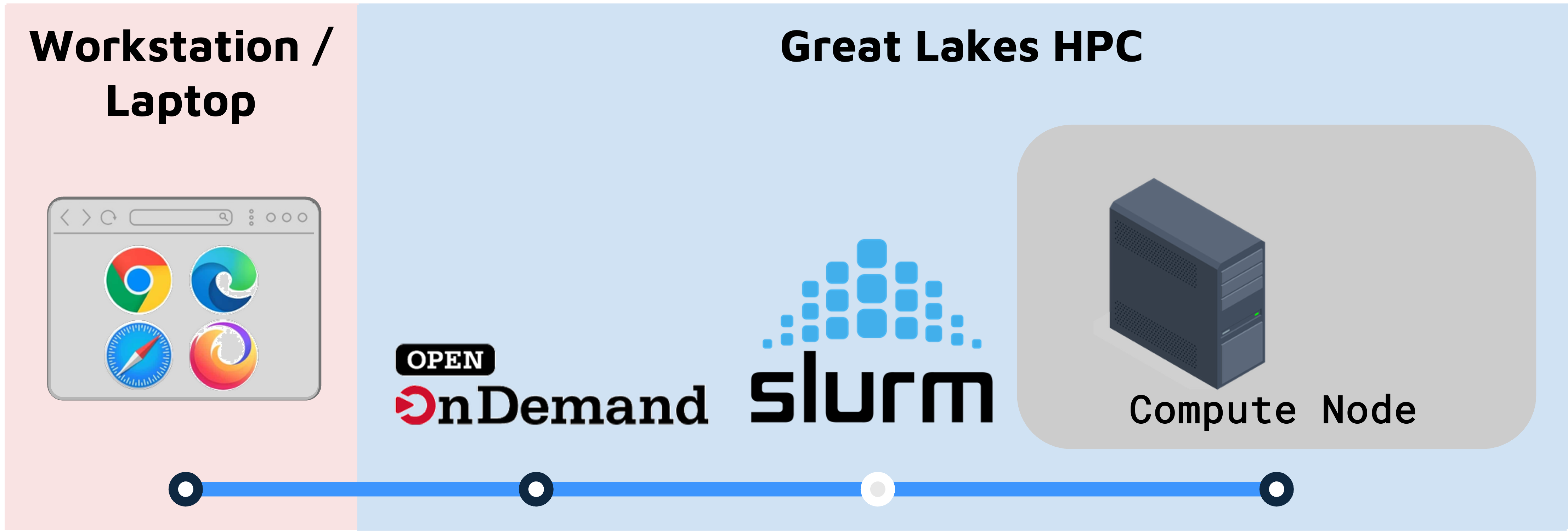 WebGestaltR on UMich Great Lakes HPC